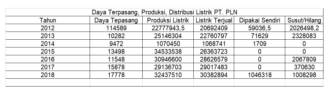 PLN dalam Angka – Pemerintah Kabupaten Kepulauan Talaud